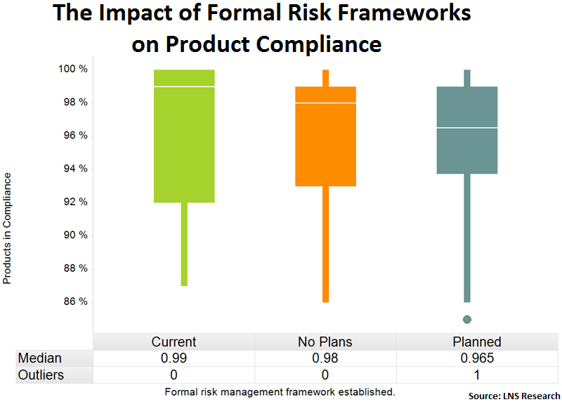 Improving Product Compliance With Quality Risk Management Data ...