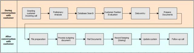 Quartile Analysis for Process Improvement | Quality Digest
