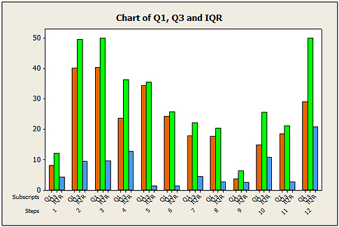 Quartile Analysis for Process Improvement | Quality Digest