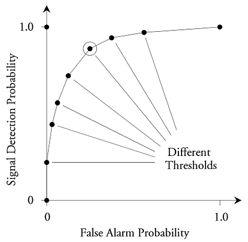More to Beware About Tukey Control Charts | Quality Digest