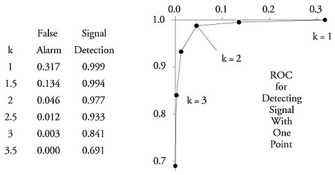 More to Beware About Tukey Control Charts | Quality Digest