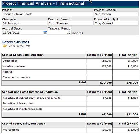 Avoiding a Lean Six Sigma Project Failure, Part 2 | Quality Digest