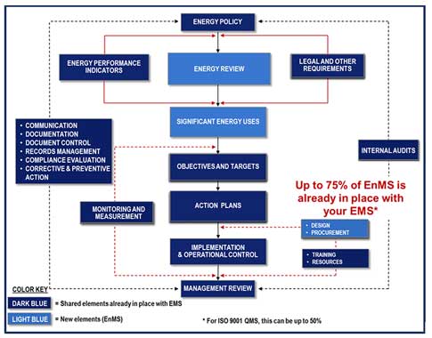 Taking the Heat Off the Bottom Line | Quality Digest