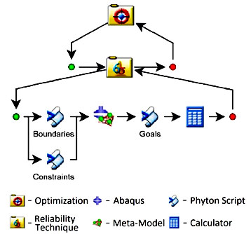 A Systematic Approach to Exploring Robust Design Concepts | Quality Digest