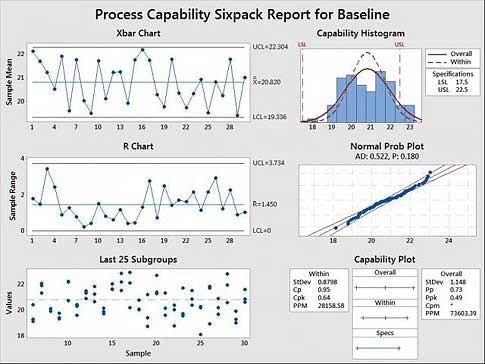 Using Statistics to Show Your Boss Process Improvements | Quality Digest