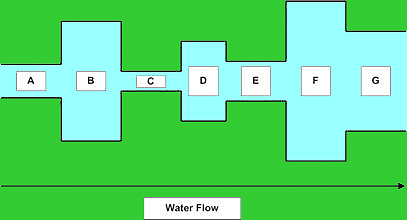 Lean, the Theory of Constraints, and Flappy Bird | Quality Digest