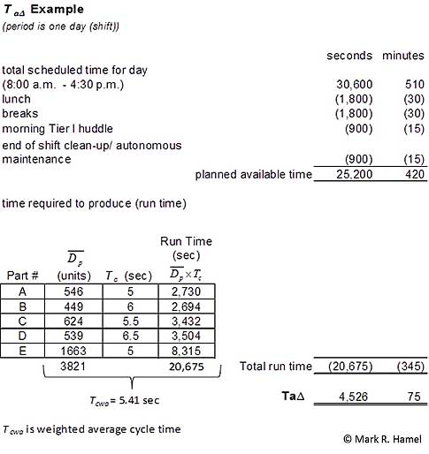 Available Time for Changeovers | Quality Digest