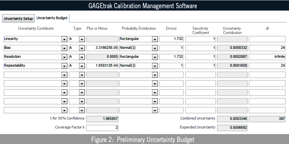 The Basics of Gauge Uncertainty | Quality Digest