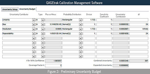 The Basics of Gauge Uncertainty | Quality Digest