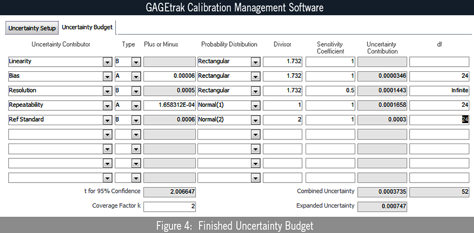The Basics of Gauge Uncertainty | Quality Digest