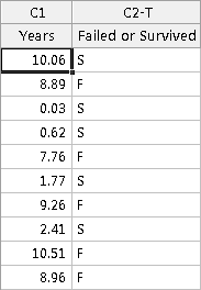 How to Calculate B10 Life With Statistical Software | Quality Digest