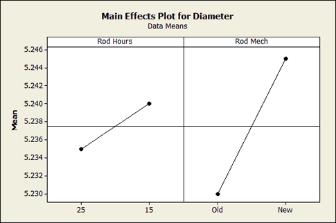 Applying Six Sigma to a Small Operation, Part 2 | Quality Digest