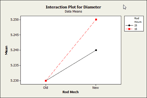 Applying Six Sigma to a Small Operation, Part 2 | Quality Digest