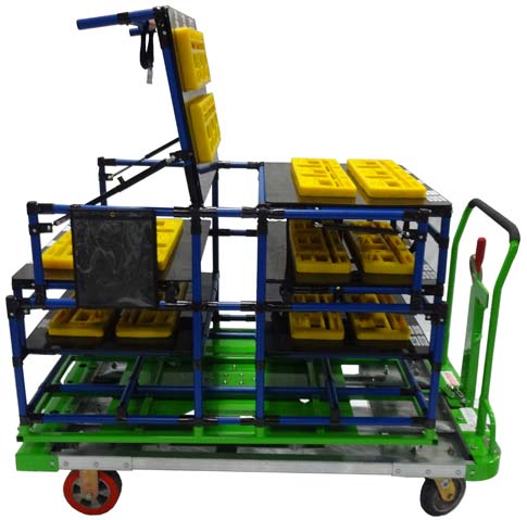 Material Handling Made Simple | Quality Digest