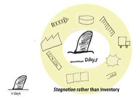 Stagnation Nation | Quality Digest