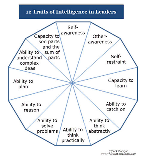 Qualities of a Superlative Leader: Intelligence, Part 3 | Quality Digest