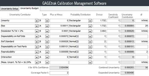The Measurement Uncertainty Approach to Measurement Systems Capability ...