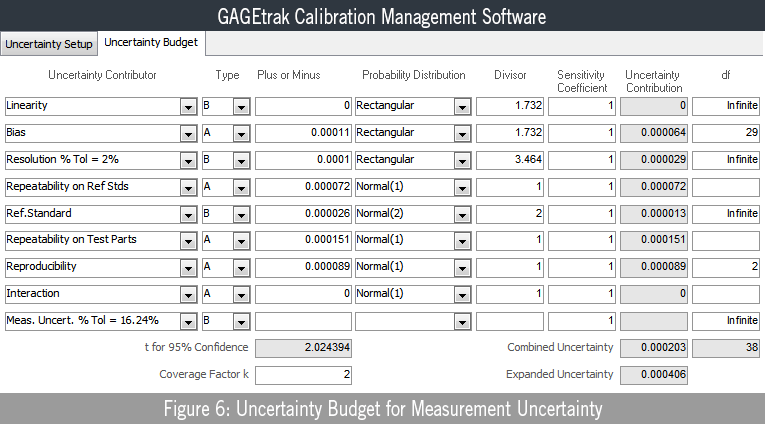 The Measurement Uncertainty Approach to Measurement Systems Capability ...