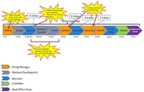 Learning Lean at Lunch | Quality Digest