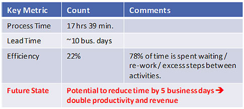 Learning Lean at Lunch | Quality Digest