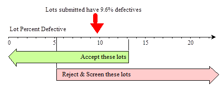The Truth About Acceptance Sampling, Part 2 | Quality Digest