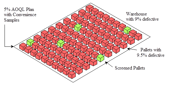 The Truth About Acceptance Sampling, Part 2 | Quality Digest