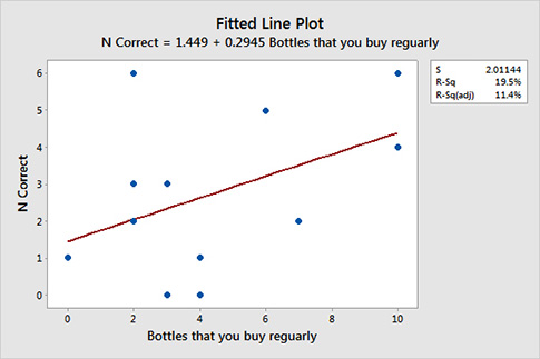 Blind Wine, Part 4 | Quality Digest