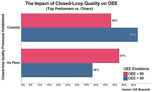 Ten Strategies Quality Leaders Must Know | Quality Digest