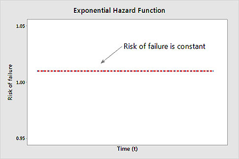 How a Poor Memory Helps to Model Failure Data | Quality Digest