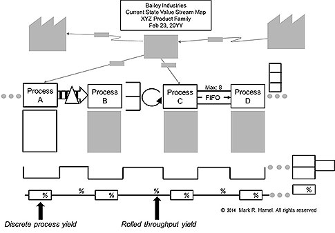 How to Make Your Value Stream Maps More Useful | Quality Digest