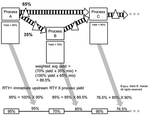 How to Make Your Value Stream Maps More Useful | Quality Digest
