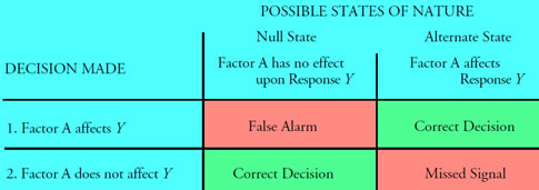 What Is an Alpha-Level? | Quality Digest