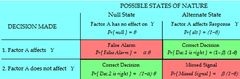What Is an Alpha-Level? | Quality Digest