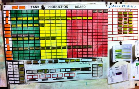 Day-by-the-Hour Approach to Manufacturing Flow | Quality Digest