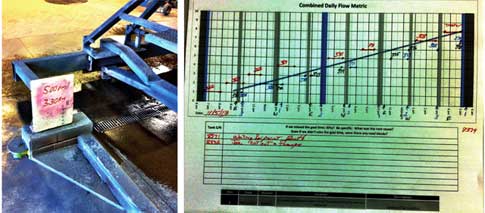 Day-by-the-Hour Approach to Manufacturing Flow | Quality Digest