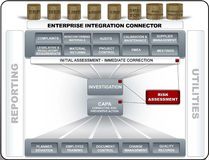 QMS Essentials, Part 2 | Quality Digest