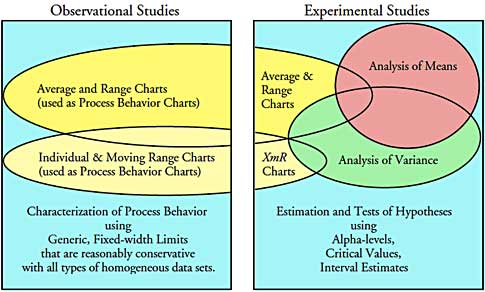 Statistics and SPC | Quality Digest