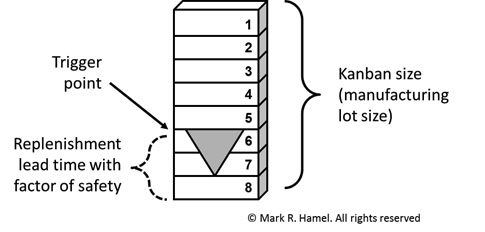 Triangle Kanban Sizing | Quality Digest