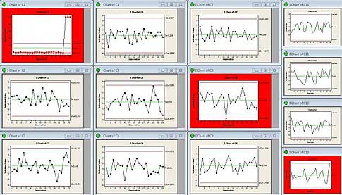 Five Ways to Make Your Control Charts More Effective | Quality Digest
