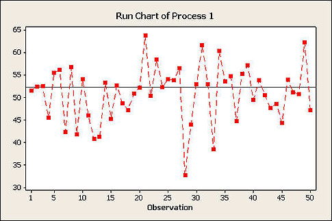 Are Your Processes ‘Too Variable’ to Apply Statistical Thinking ...