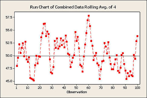 Are Your Processes ‘Too Variable’ to Apply Statistical Thinking ...