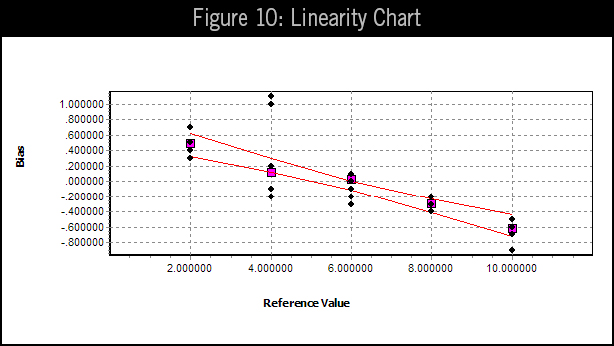 Spreadsheets vs. Formal Calibration Management Software for MSA ...