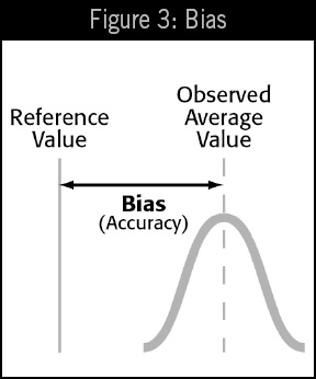 Spreadsheets vs. Formal Calibration Management Software for MSA ...