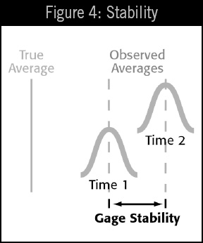 Spreadsheets vs. Formal Calibration Management Software for MSA ...