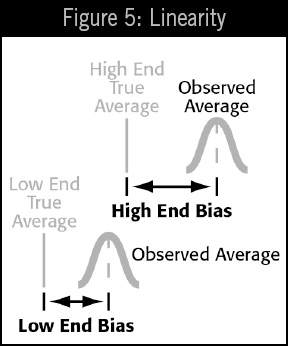 Spreadsheets vs. Formal Calibration Management Software for MSA ...