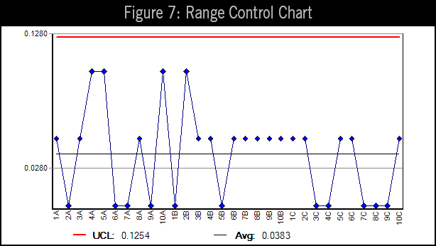 Spreadsheets vs. Formal Calibration Management Software for MSA ...