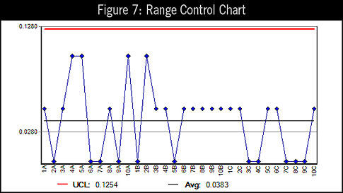 Spreadsheets vs. Formal Calibration Management Software for MSA ...