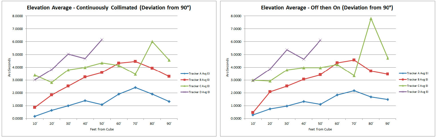 Measurement Accuracy of a Mirrored Surface Measured Directly Using a ...