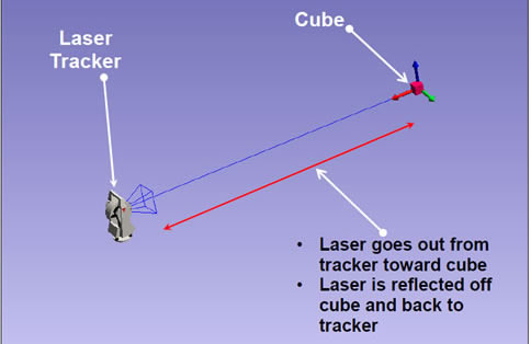 Measurement Accuracy of a Mirrored Surface Measured Directly Using a ...