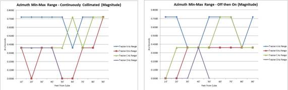 Measurement Accuracy of a Mirrored Surface Measured Directly Using a ...